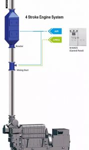 SCR & SNCR Systems – ECOUREA