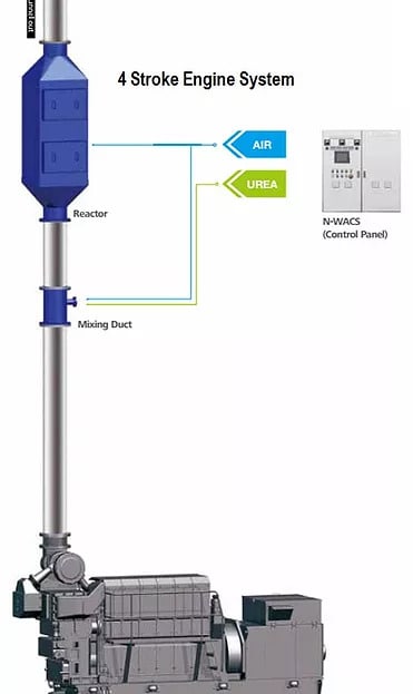 SCR & SNCR Systems – ECOUREA